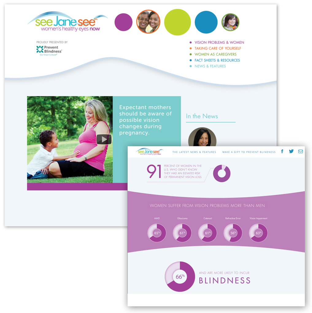 See Jane See - Sparkfactor